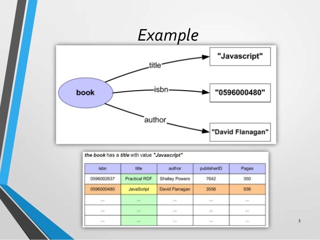 Introduction To Rdf Data Model 7265