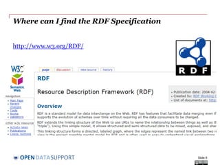 Introduction to RDF & SPARQL | PDF