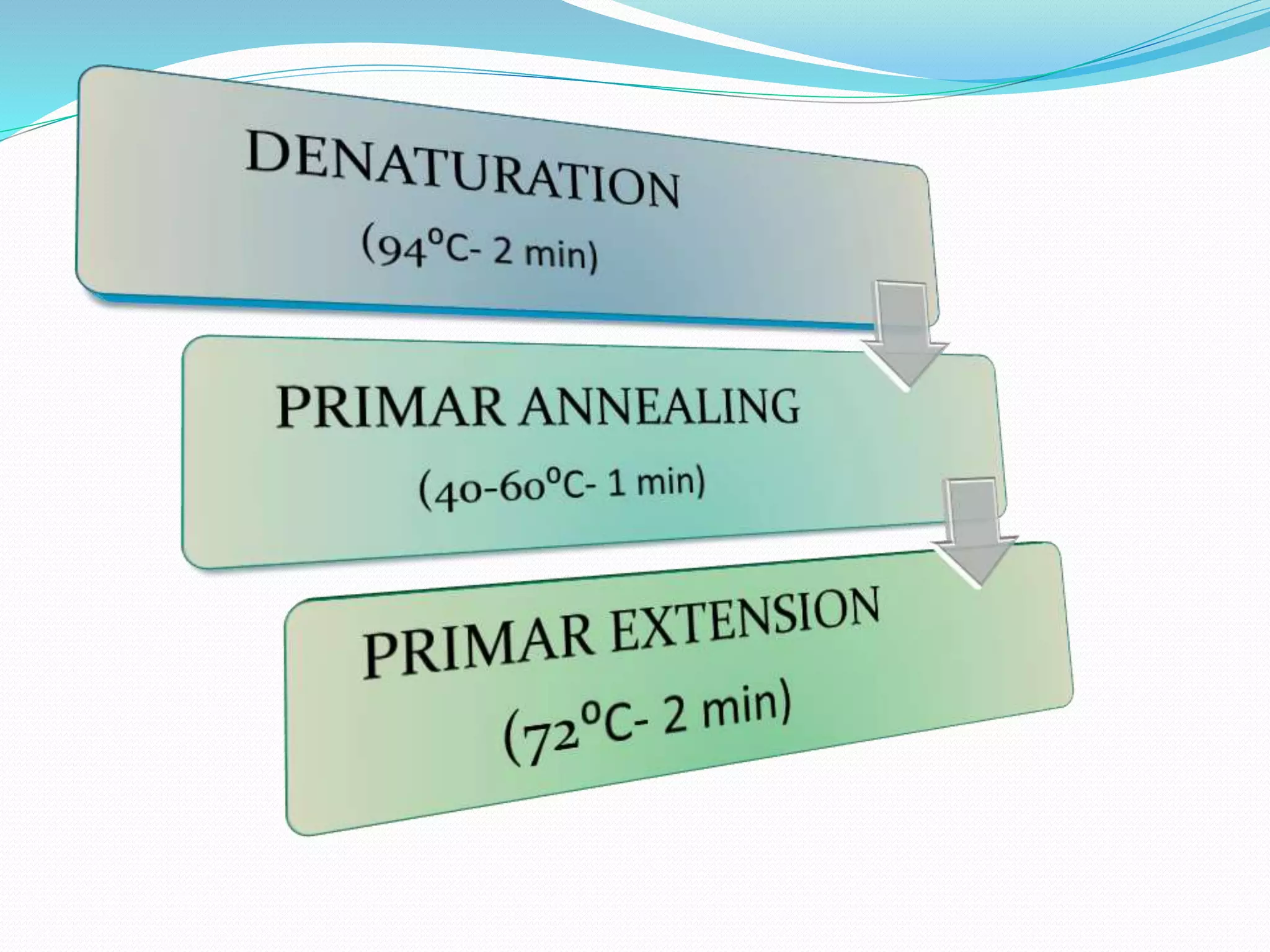 Introduction to RDT methods in genetic engineering | PPTX