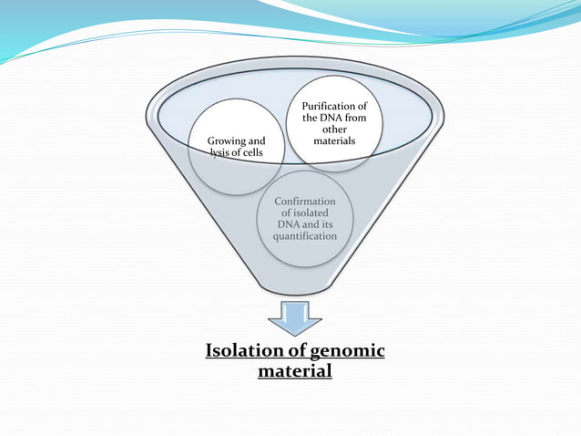 Introduction to RDT methods in genetic engineering | PPTX