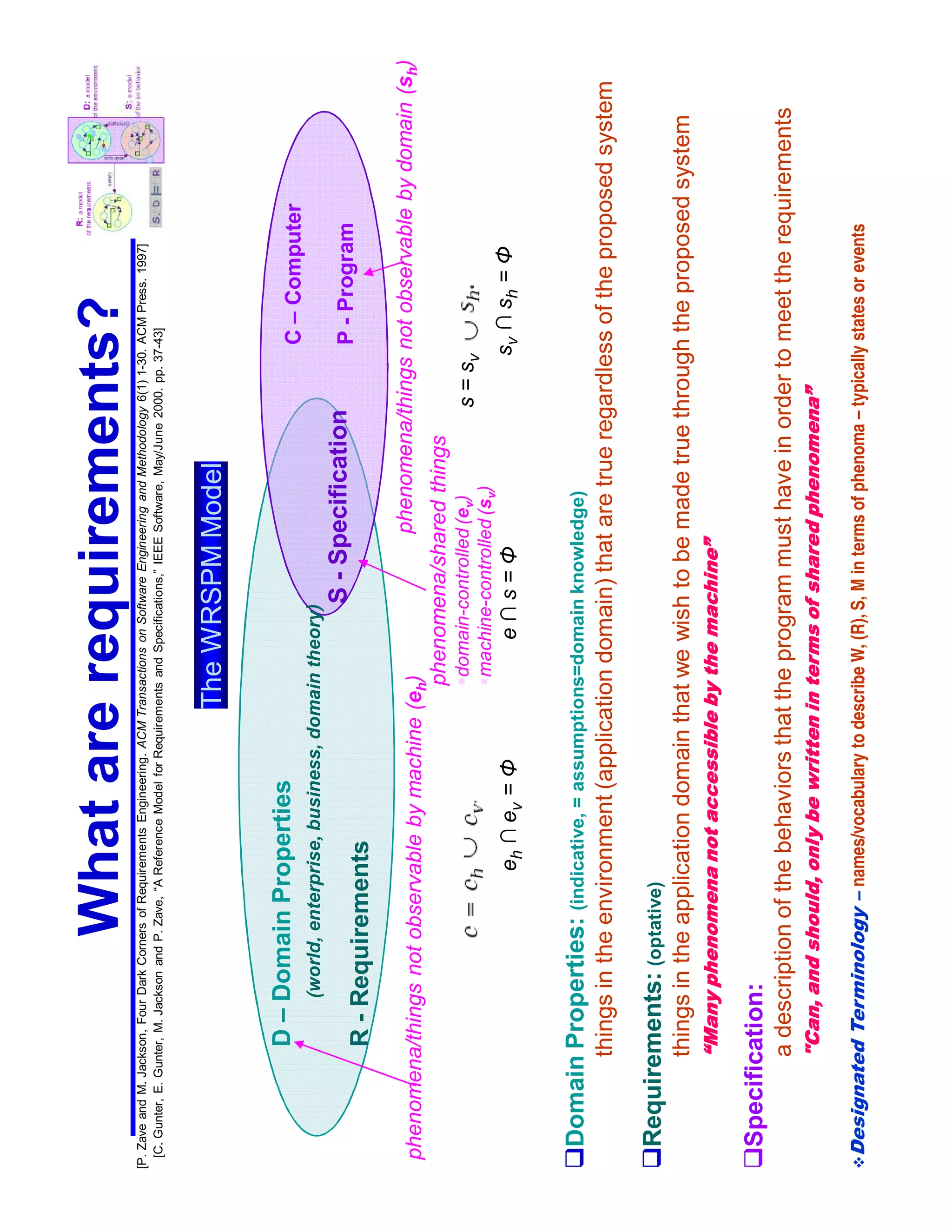 Introduction to RE.pdf