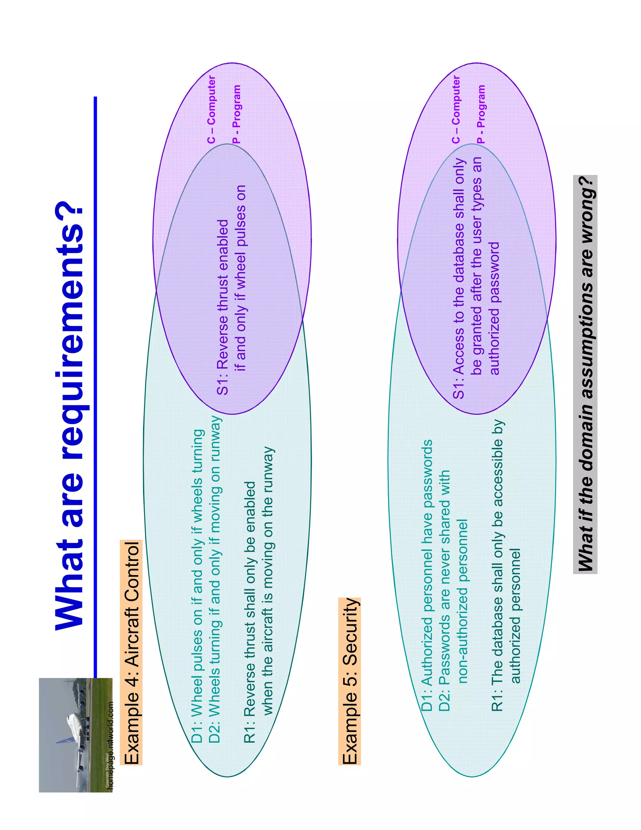 Introduction to RE.pdf