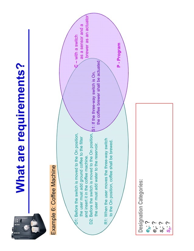 Introduction to RE.pdf