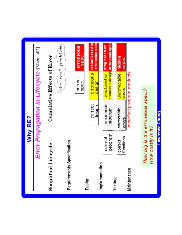 Introduction to RE.pdf