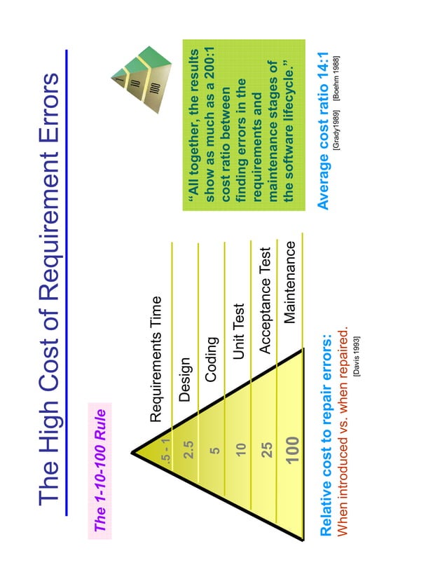 Introduction to RE.pdf