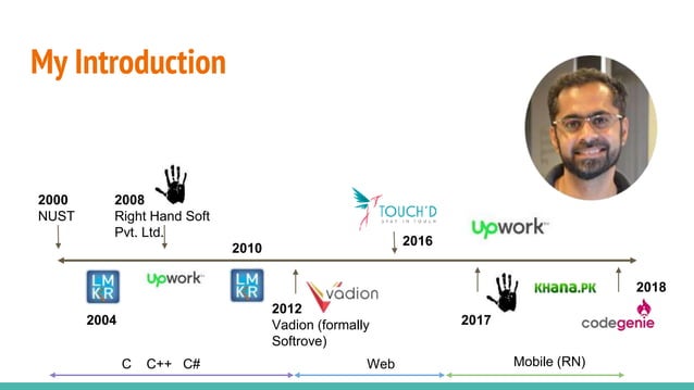 Introduction to react native @ TIC NUST | PPT