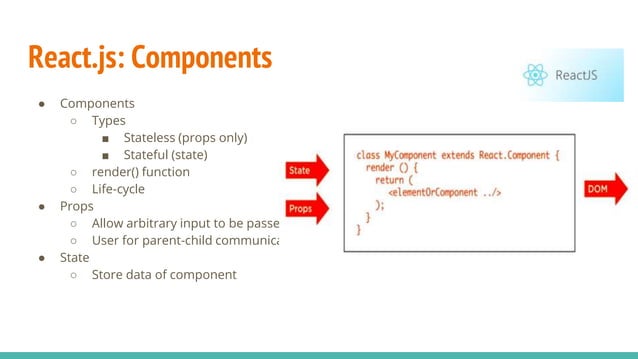 Introduction to react native @ TIC NUST | PPT