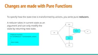 Introduction to react and redux | PPT