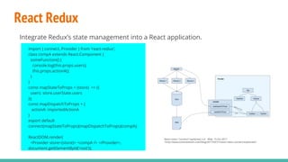 Introduction to react and redux | PPT