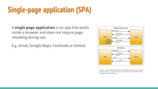 Introduction to react and redux | PPTX
