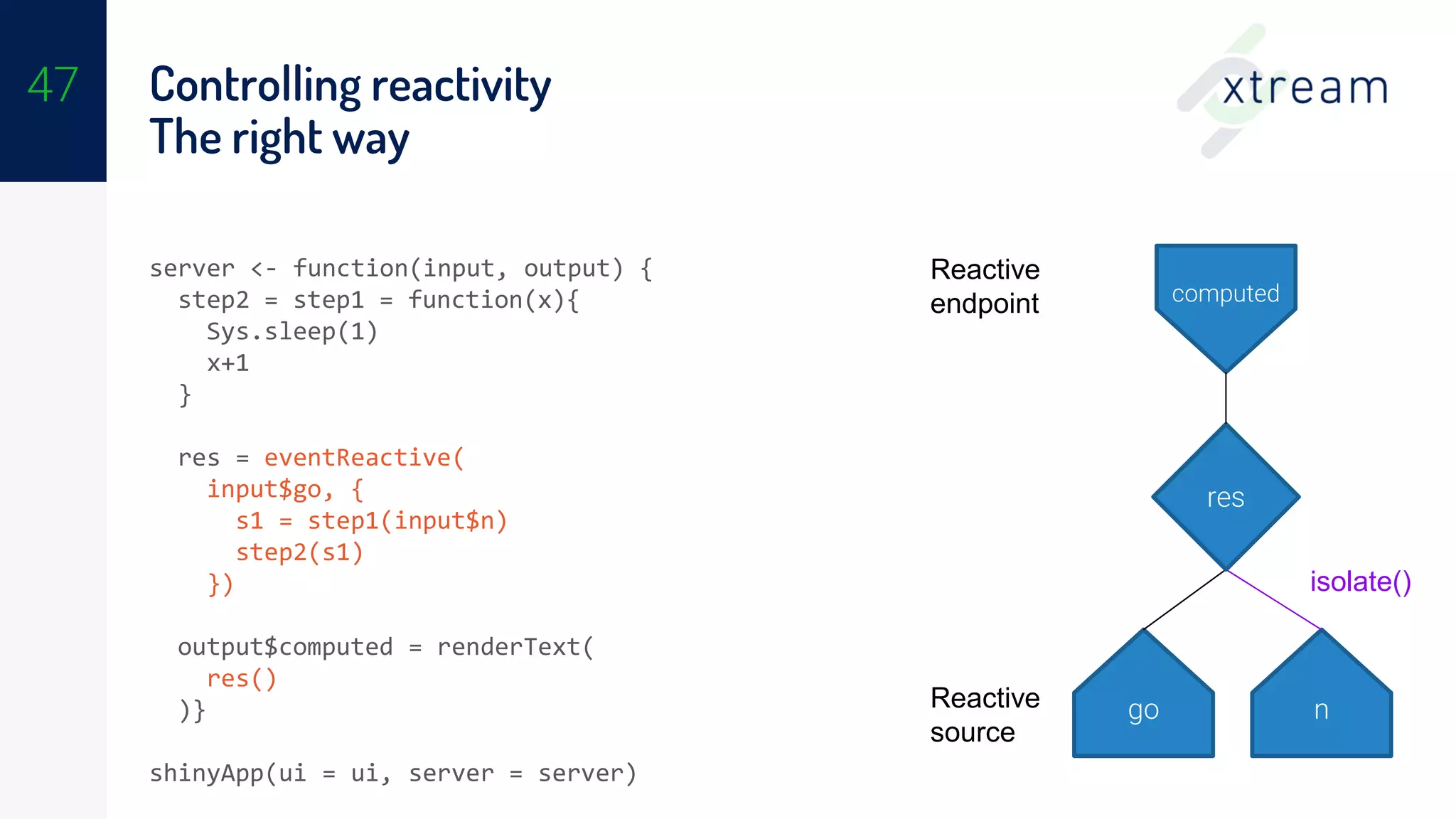 Introduction to reactive programming with R and Shiny | PPT Introduction to reactive programming with R and Shiny | PPT