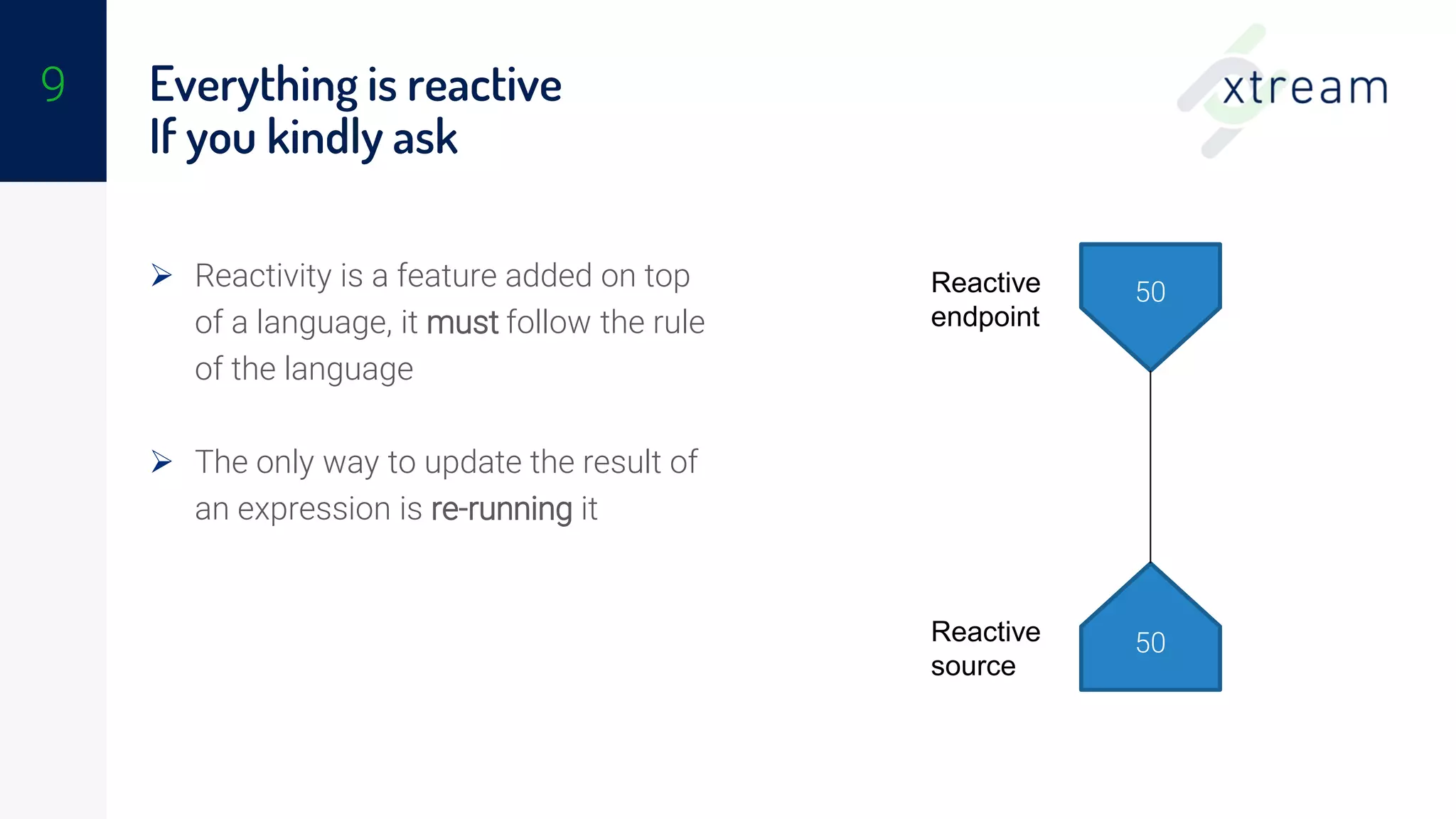 Introduction To Reactive Programming With R And Shiny Ppt