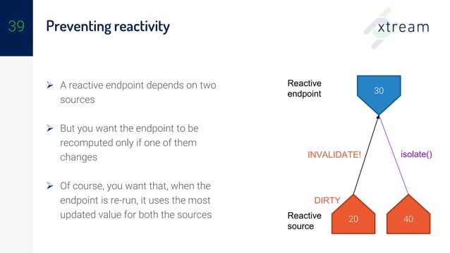 Introduction to reactive programming with R and Shiny | PPT