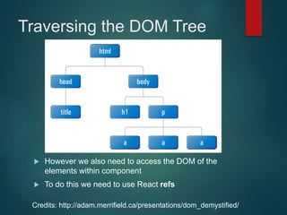 Introduction to react js | PPTX