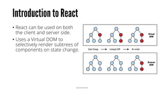 Introduction to React Native | PDF