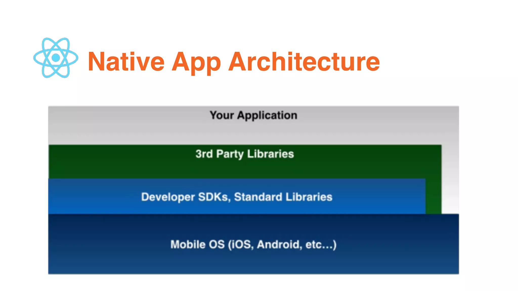 Introduction to React Native | PDF