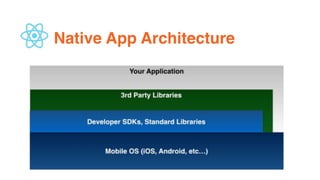 Introduction to React Native | PDF