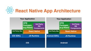 Introduction to React Native | PDF