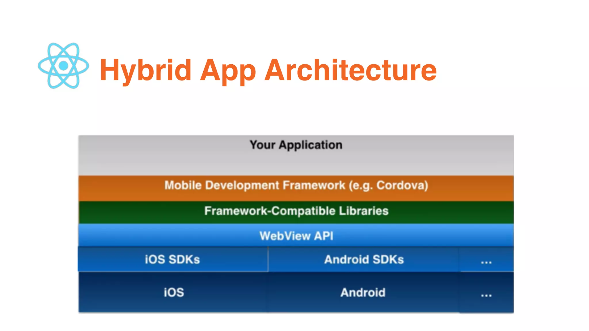 Introduction to React Native | PPT