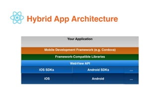 Introduction to React Native | PPT