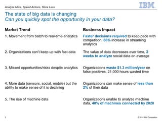 Introduction: Real-Time Analytics on Data in Motion | PPT | Cloud ...