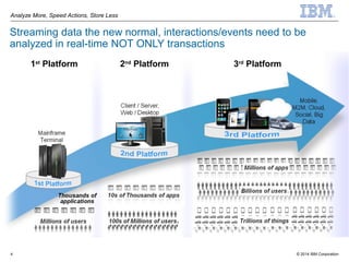 Introduction: Real-Time Analytics on Data in Motion | PPT | Cloud ...