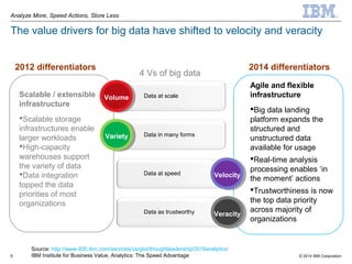 Introduction: Real-Time Analytics on Data in Motion | PPT | Cloud ...