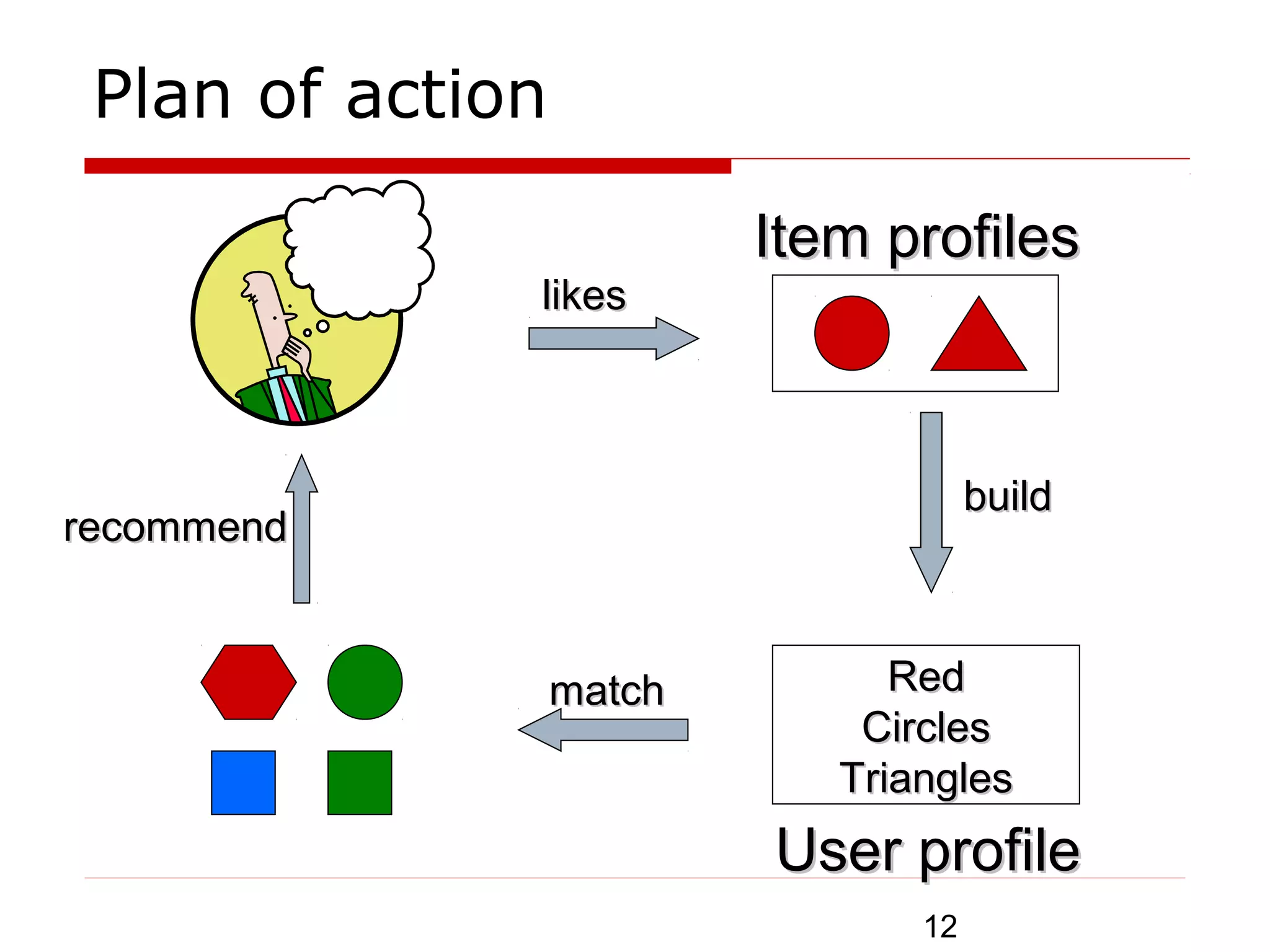 Introduction to recommendation system | PPT