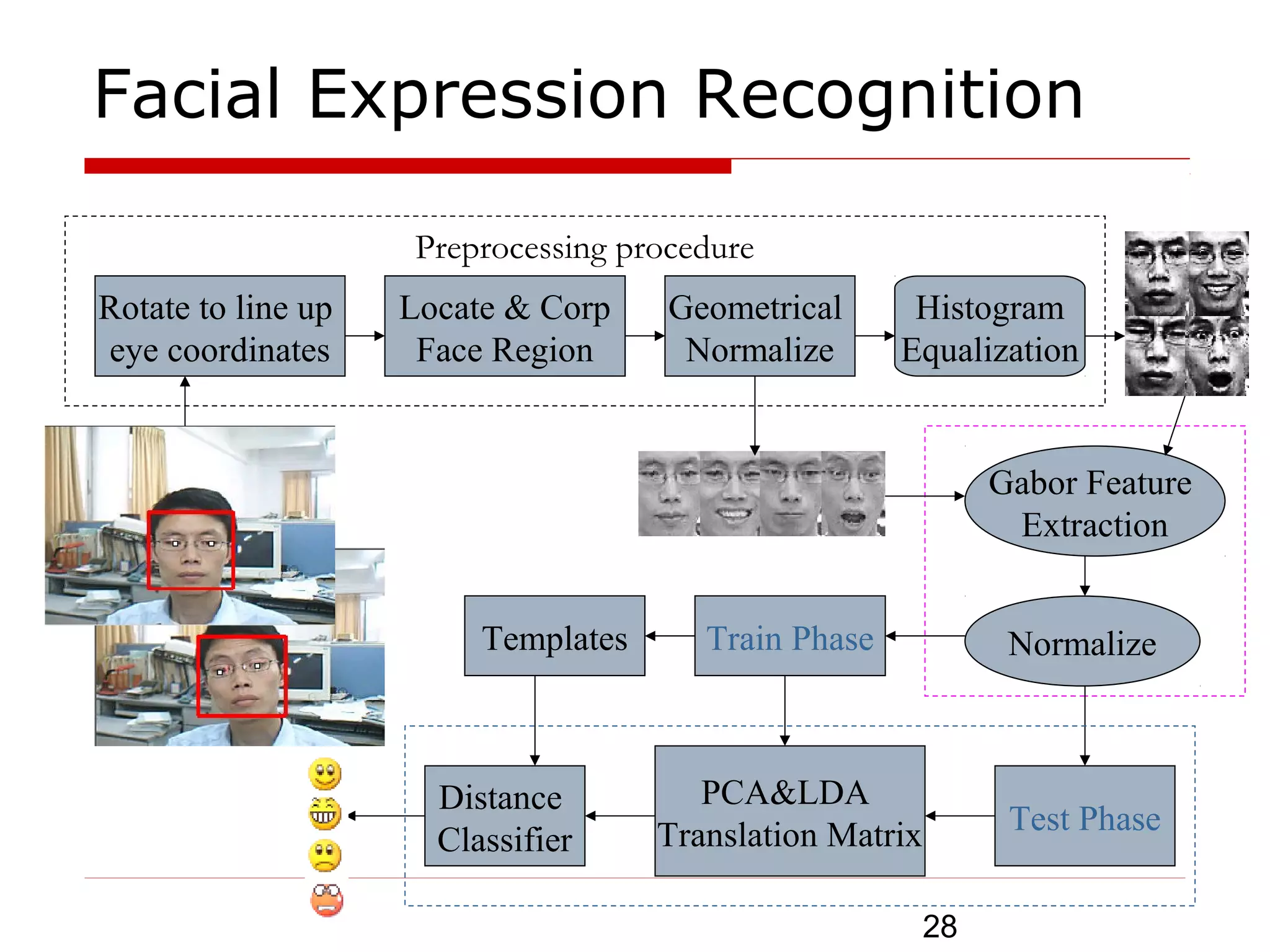Introduction to recommendation system | PPT