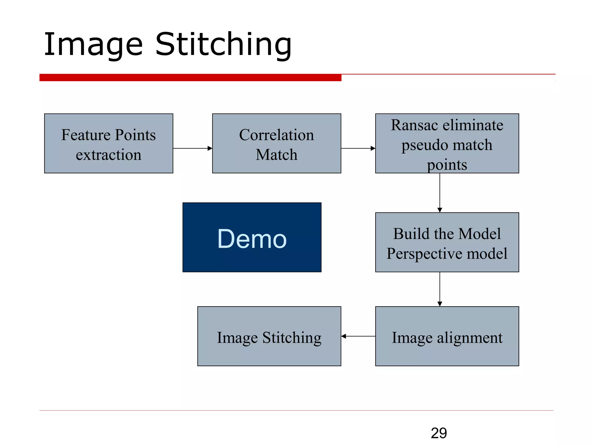 Introduction to recommendation system | PPT