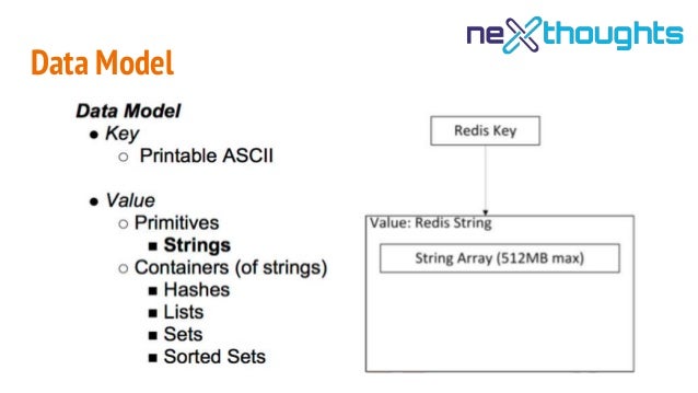 Introduction to redis