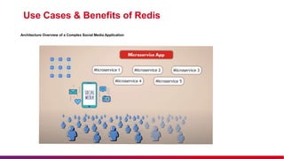 Introduction to Redis and its features.pptx | Databases | Computer Software and Applications