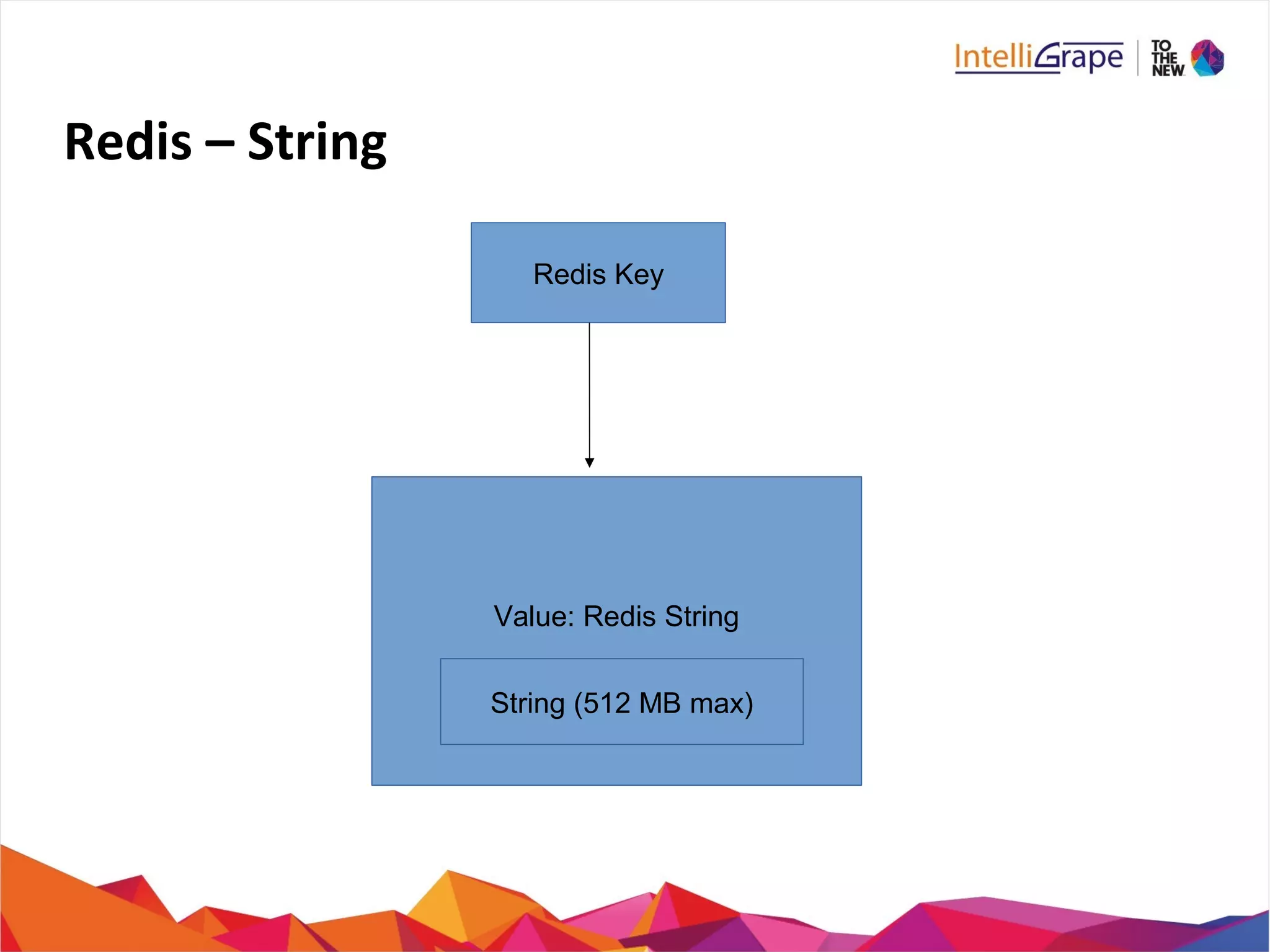 Introduction to redis | PPT