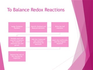 Introduction to Redox Reactions CSEC CHEMISTRY | PPTX