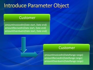 Introduction to Refactoring | PPT
