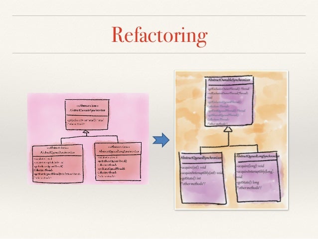 Introduction To Refactoring