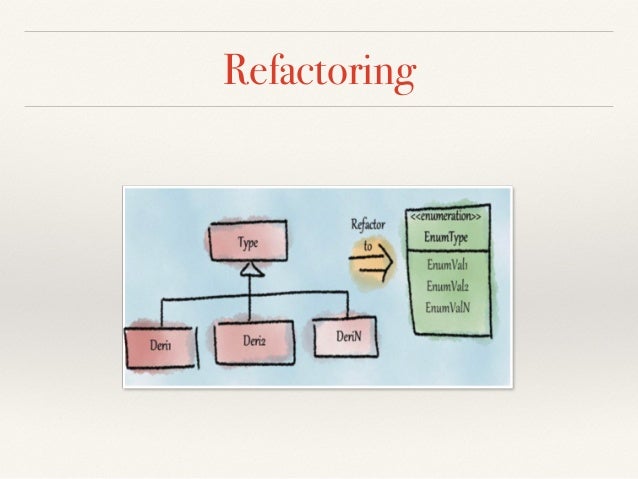 Introduction To Refactoring