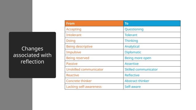 Introduction_to_Reflective_Practice.pptx
