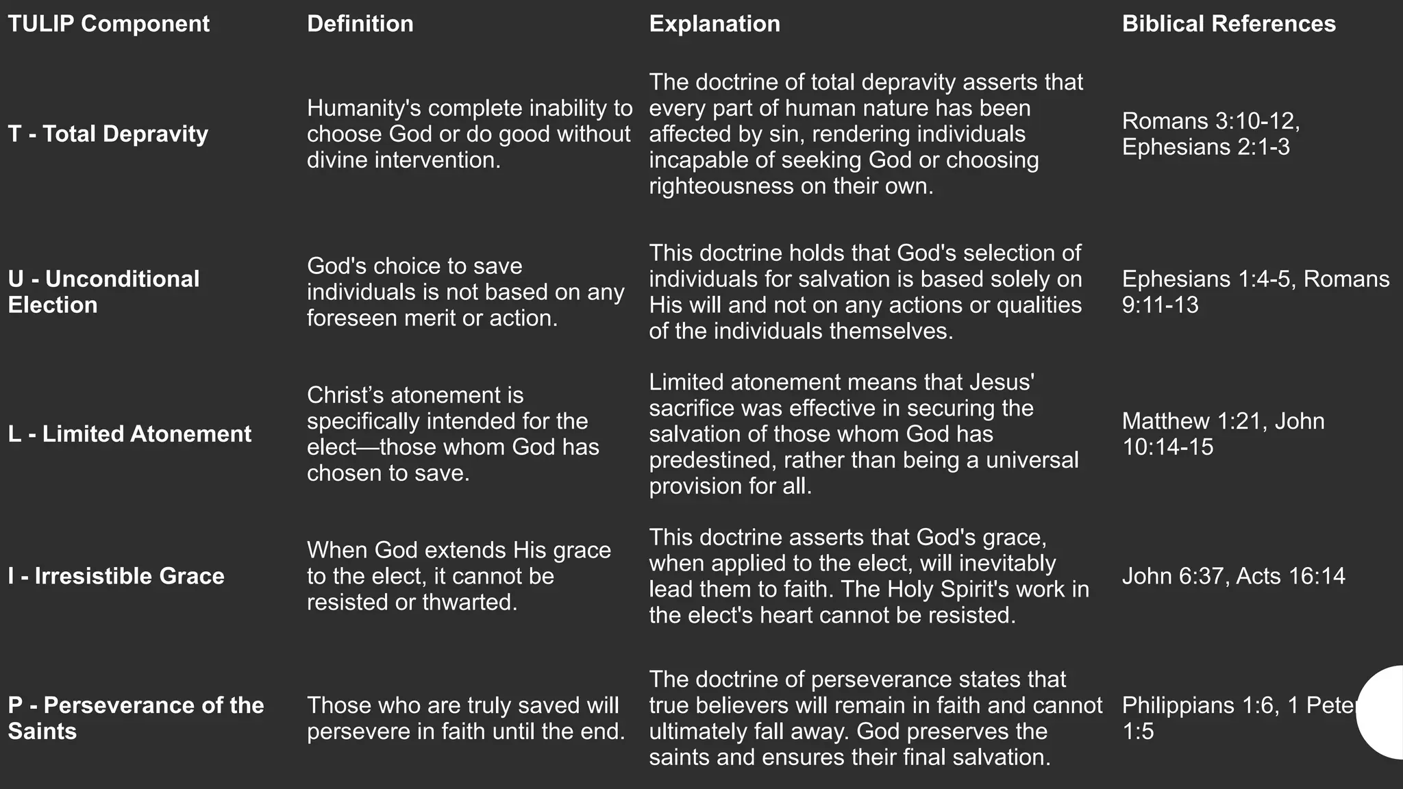 Introduction to Reformed Theology-1.pptx