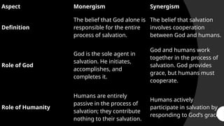 Introduction to Reformed Theology-1.pptx