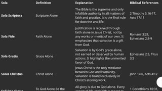 Introduction to Reformed Theology-1.pptx