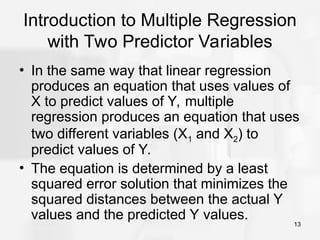Introduction to Regression analysis .ppt