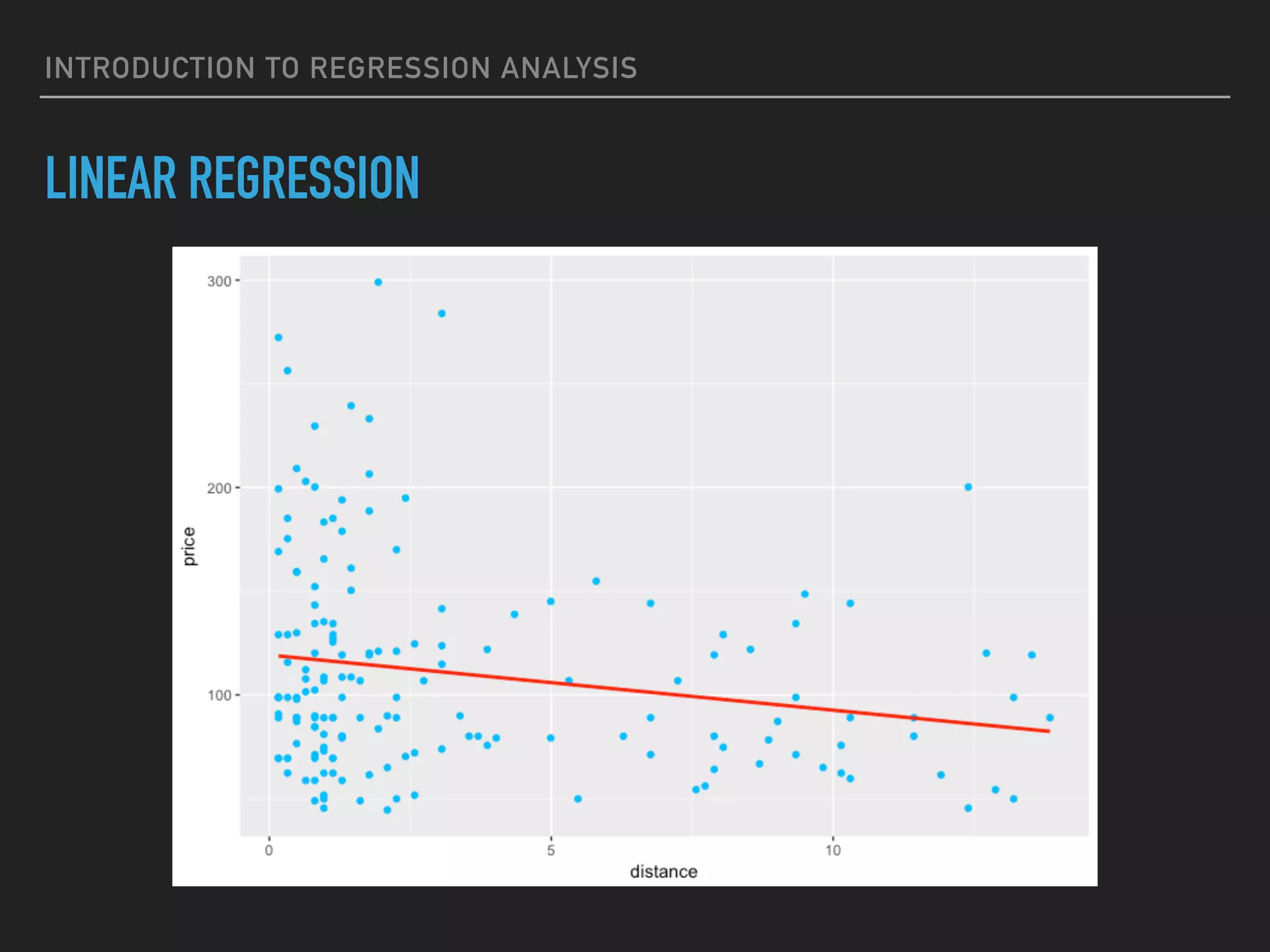 Introduction To Regression Analysis PPT