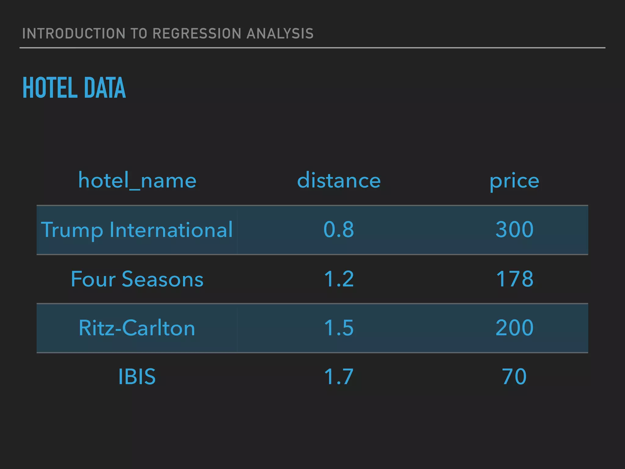 Introduction to Regression Analysis | PPT