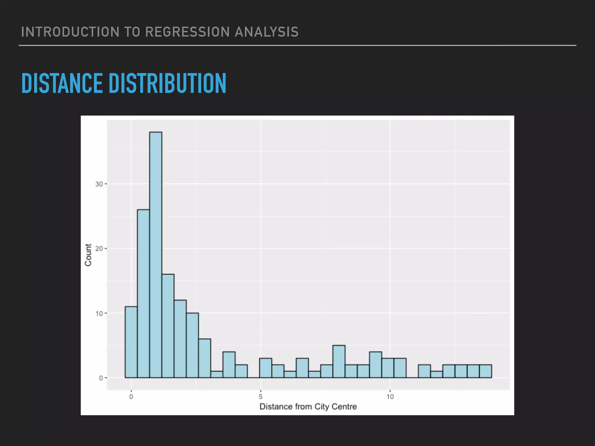 Introduction to Regression Analysis | PPT