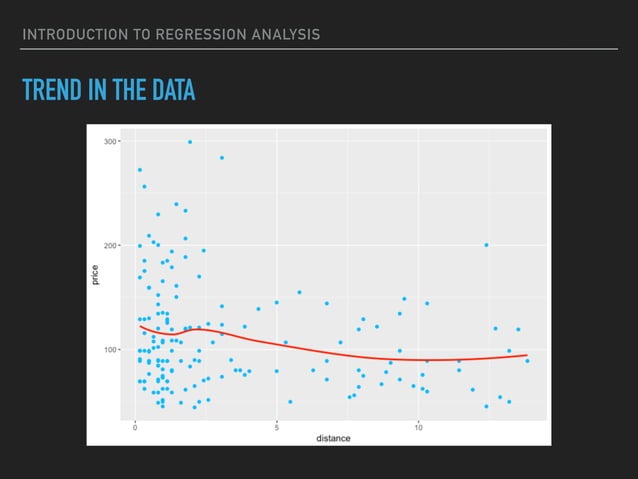 Introduction to Regression Analysis | PPT