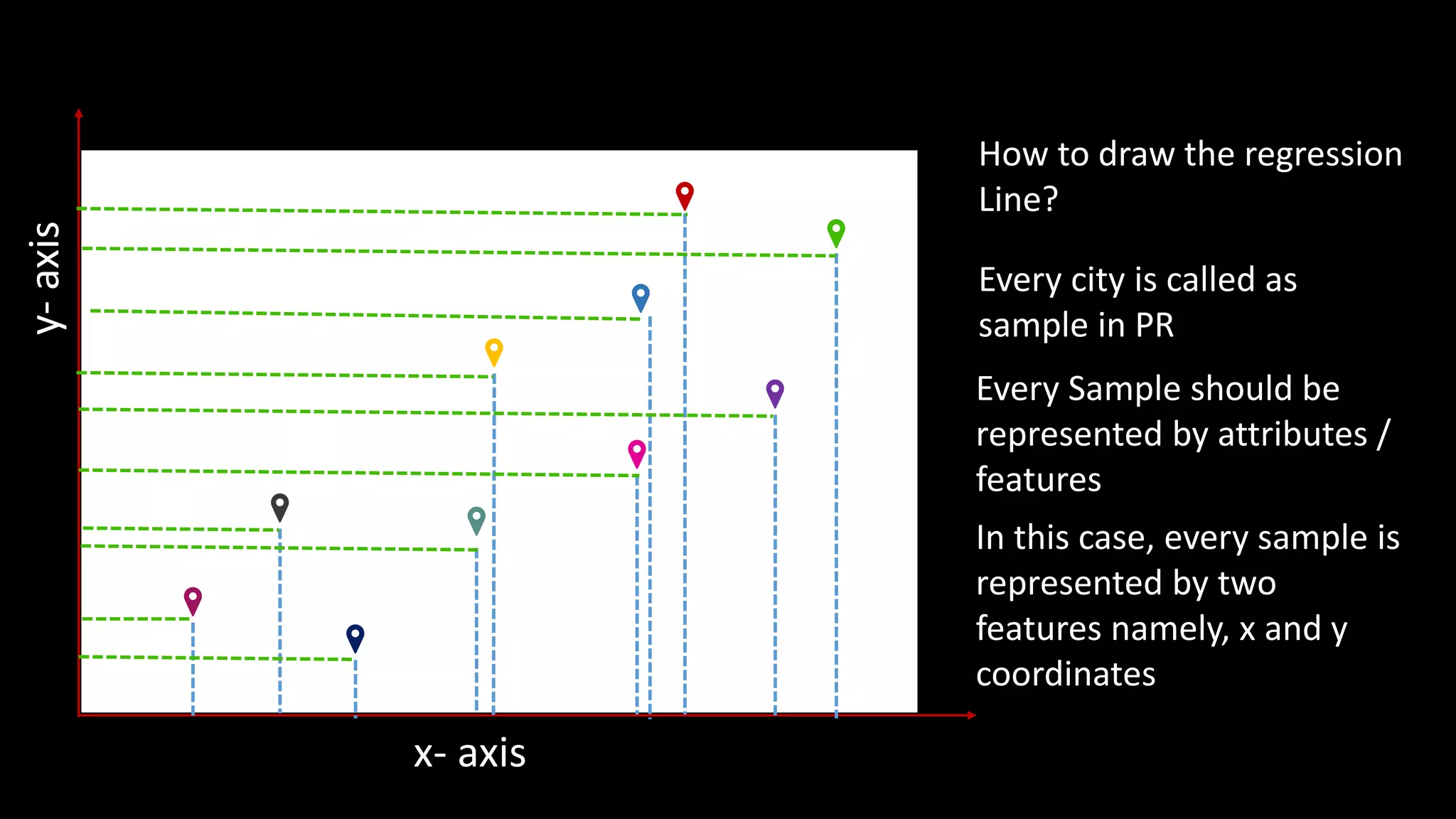 Introduction to Regression line | PDF