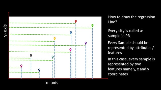 Introduction to Regression line | PDF