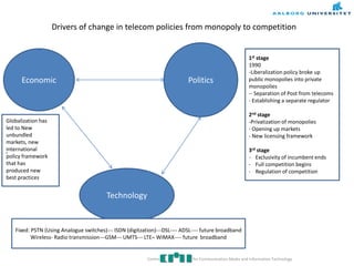 Introduction to telecom regulation | PPTX