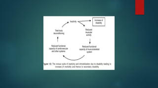 INTRODUCTION TO REHABILITATION MEDICINE.pptx